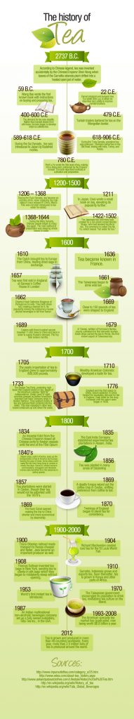 Tea-Infographic - Platino