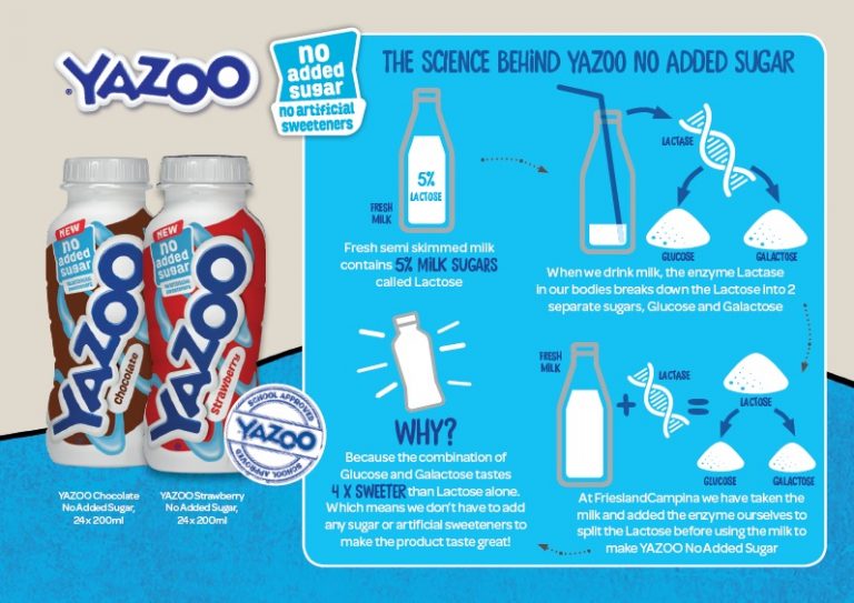 Yazoo No Added Sugar Science - Platino