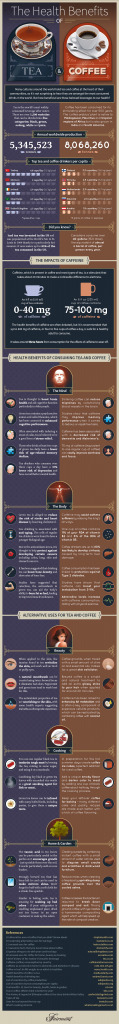 The Health Benefits of Tea and Coffee (infographic)